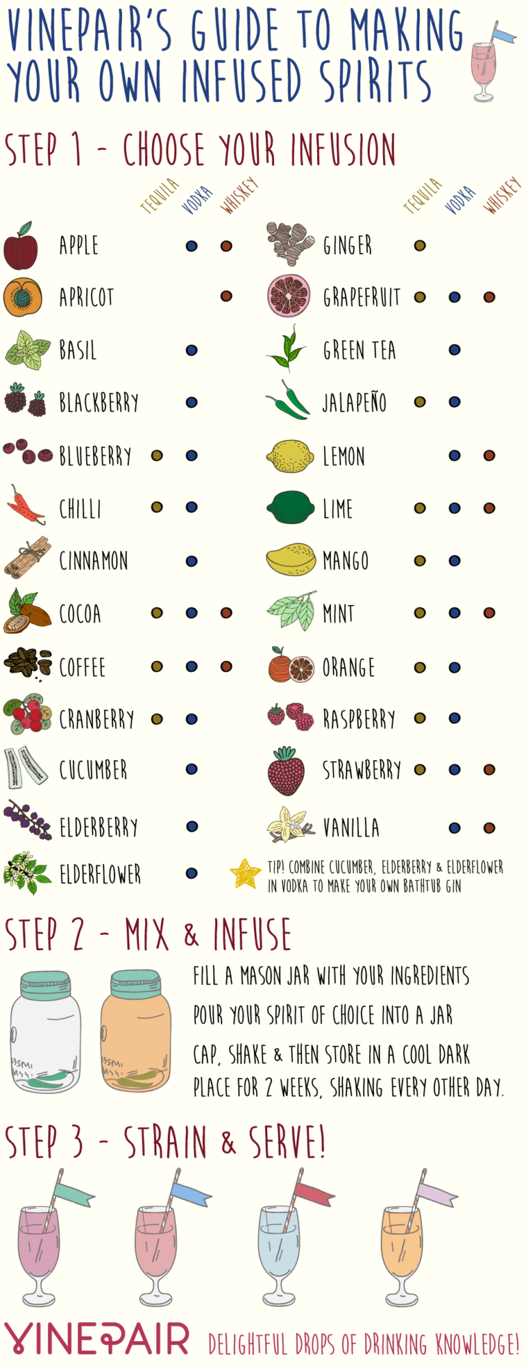 5 Wine and Spirit Cheatsheets That'll Make Entertaining Easier - Wasted ...