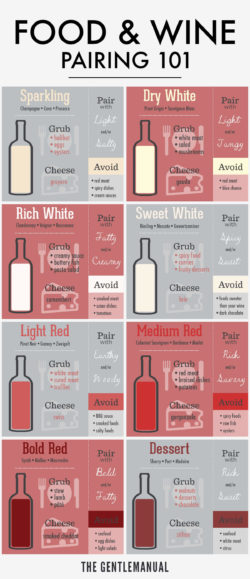 5 Wine and Spirit Cheatsheets That'll Make Entertaining Easier - Wasted ...